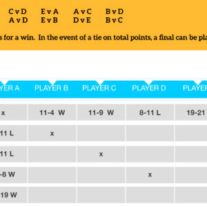 Games and competitions - Table Tennis England