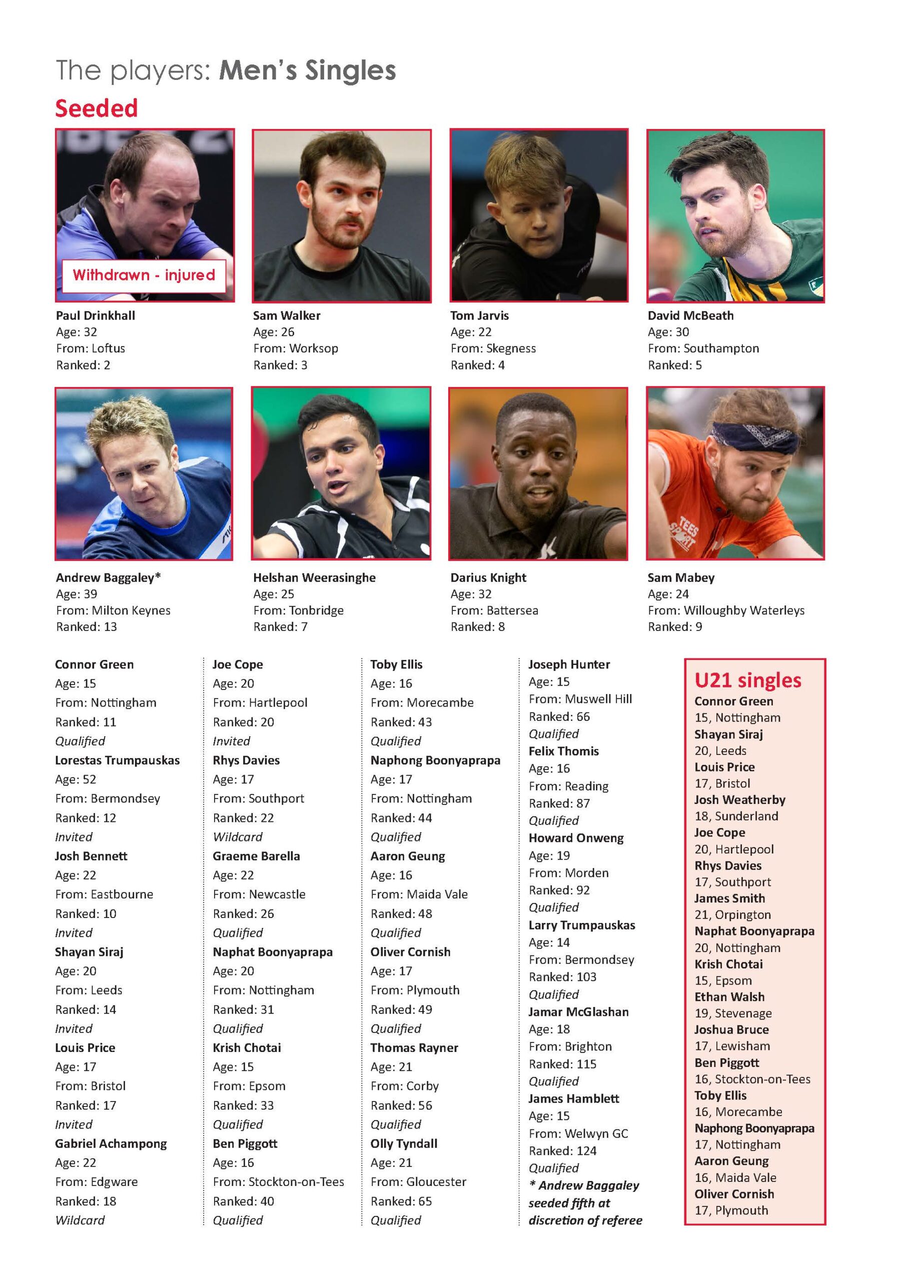 Mark Bates Ltd Nationals: The players - Table Tennis England