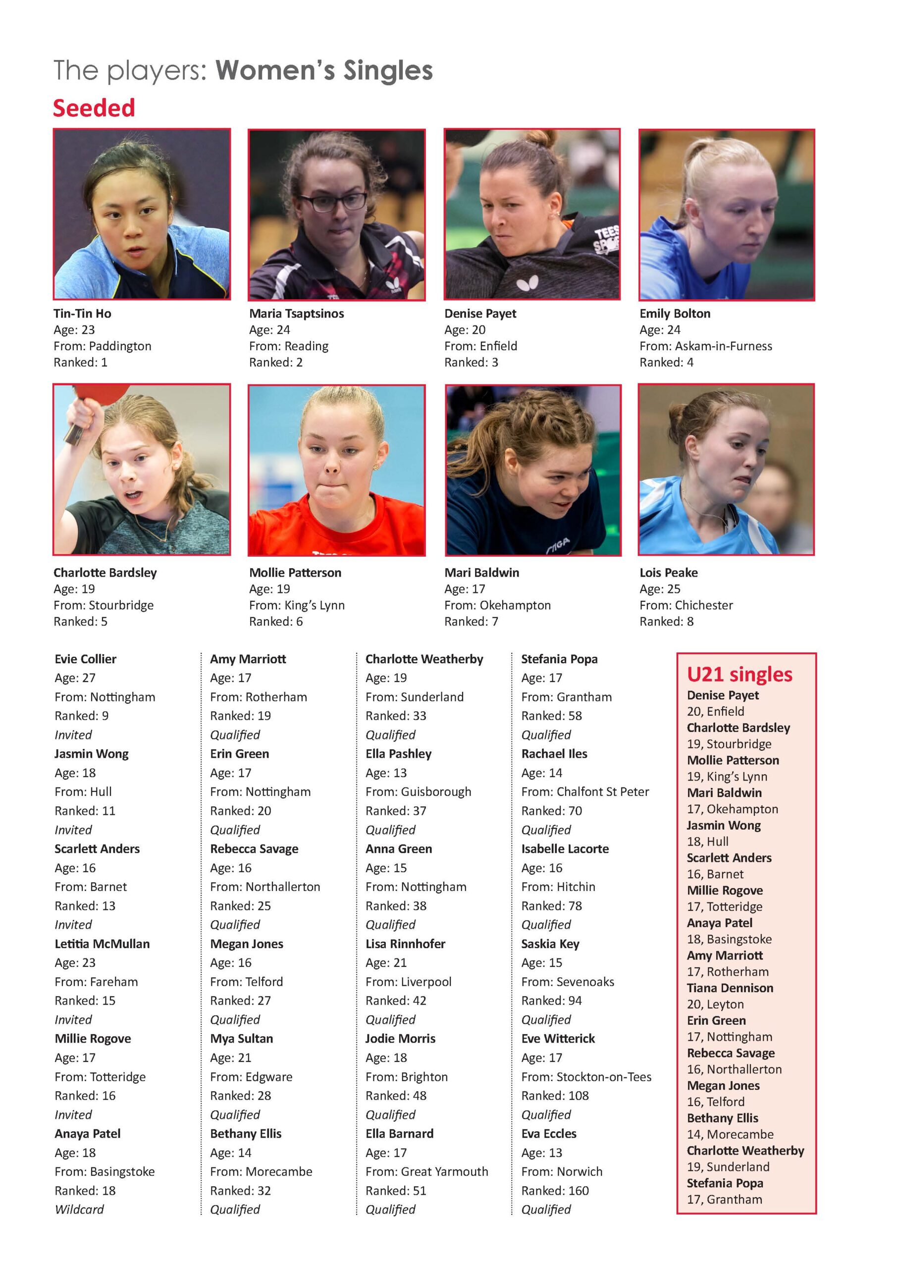 Mark Bates Ltd Nationals: The players - Table Tennis England