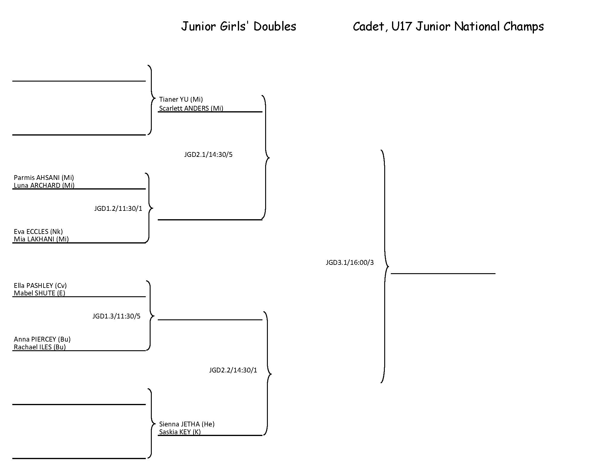 Draws revealed for Mark Bates Ltd Cadet, U17 & Junior Nationals - Table ...