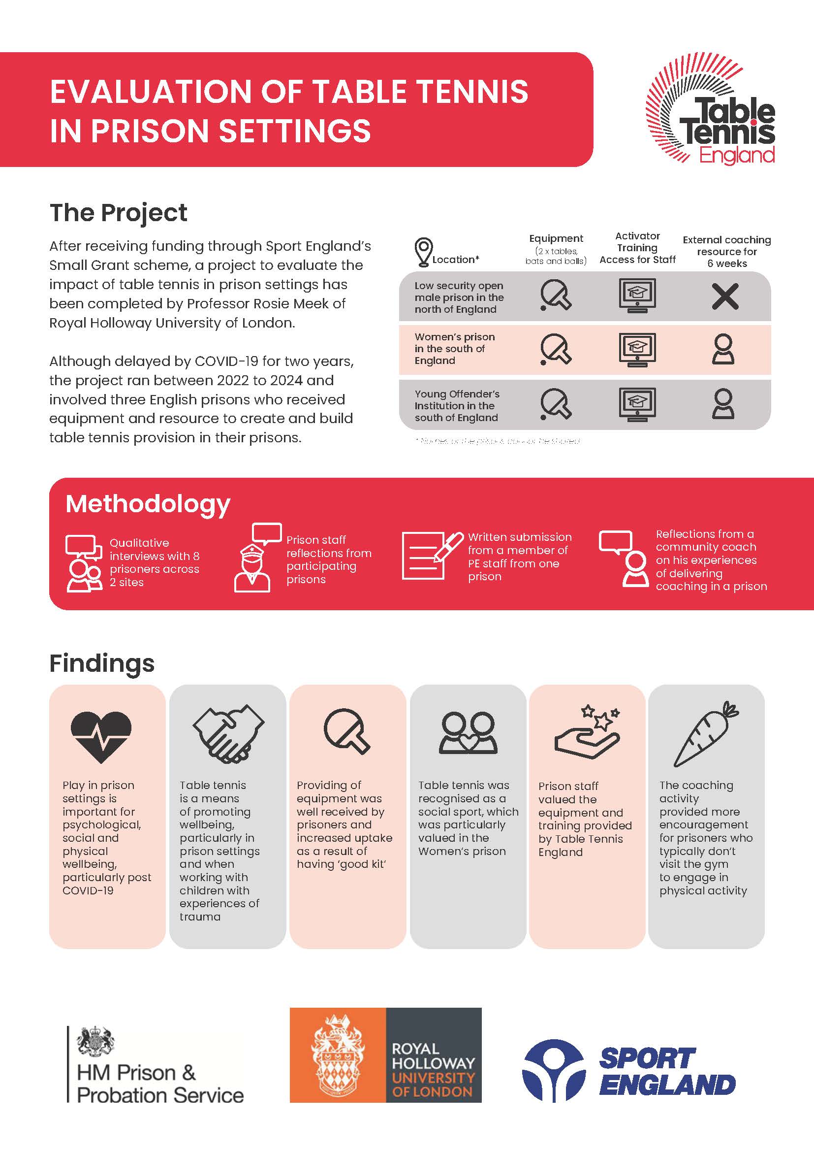 Table tennis has positive impact in prisons - study - Table Tennis England