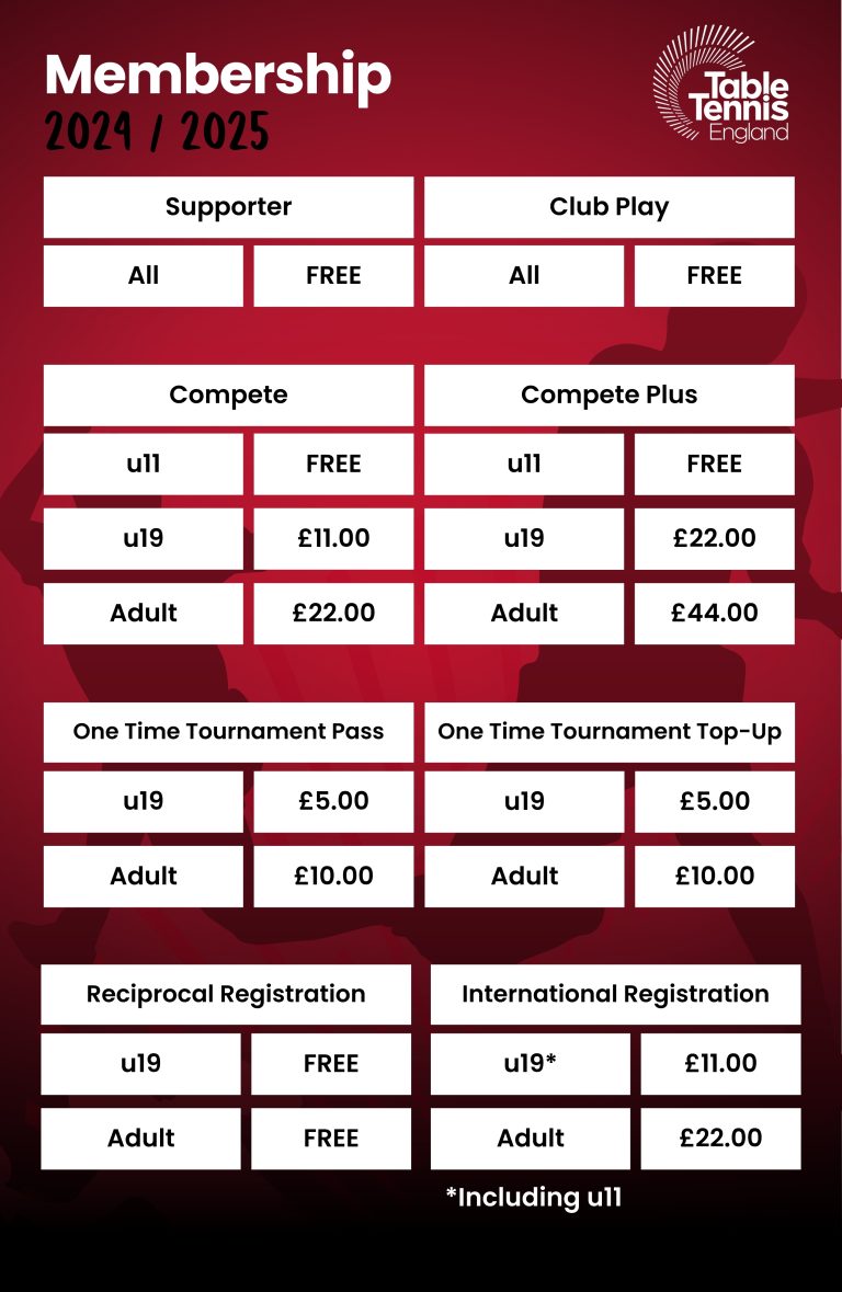 Membership - Table Tennis England