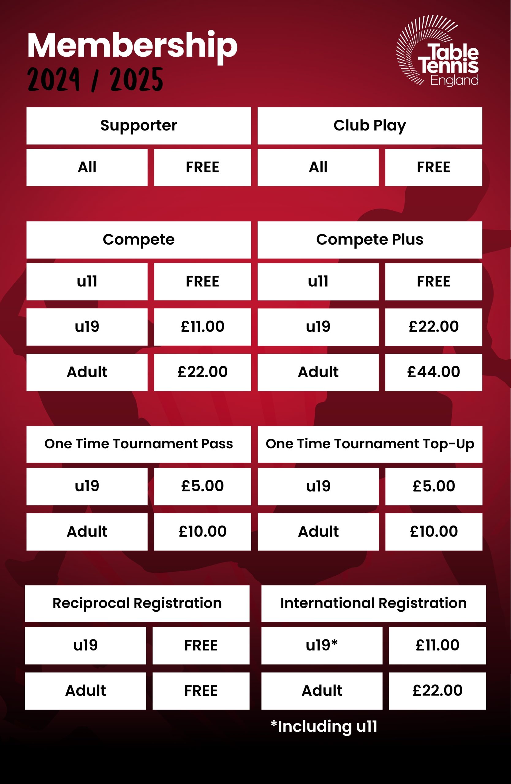 Membership - Table Tennis England