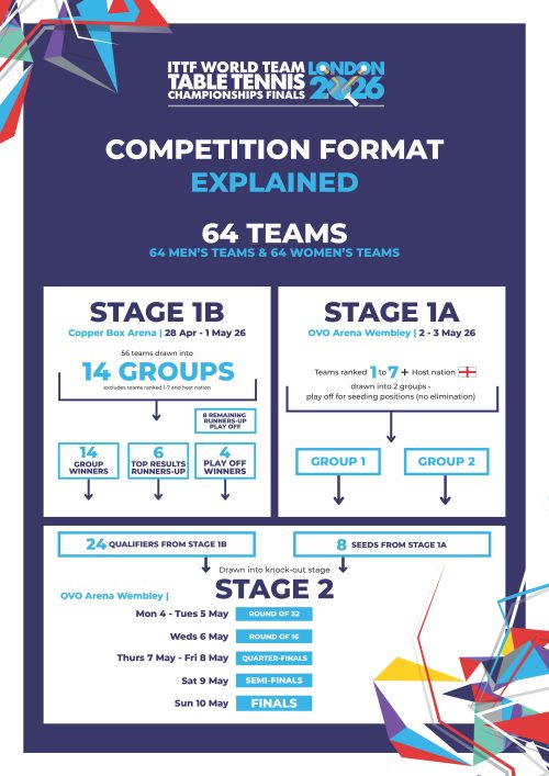 ITTF World Team Table Tennis Championships Finals London 2026 Presented ...